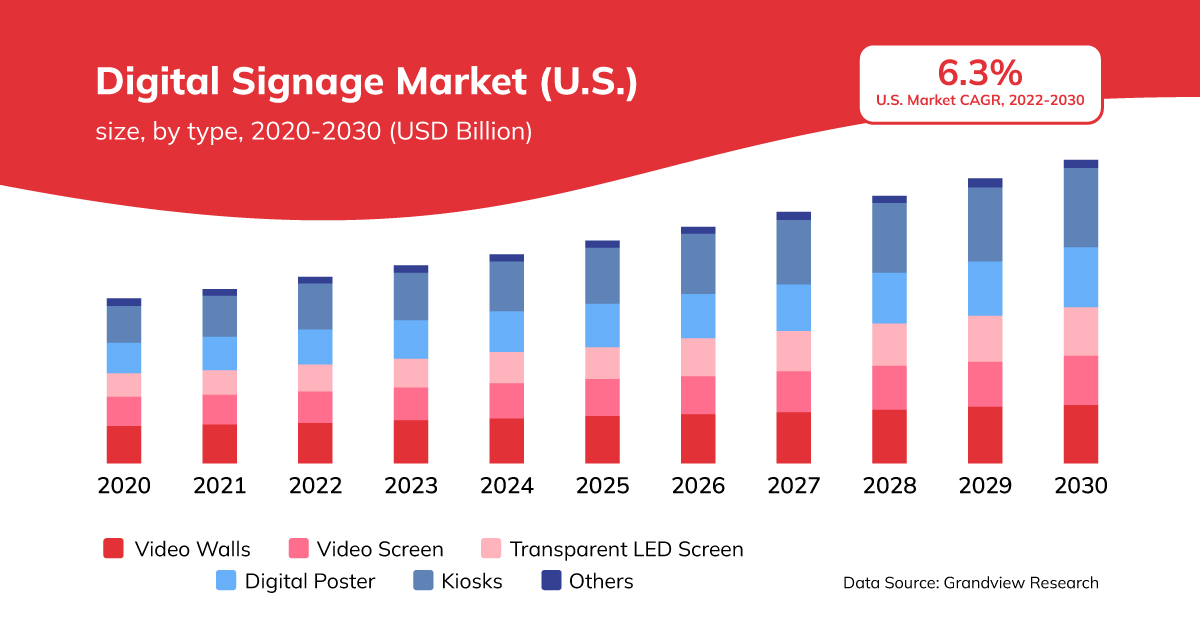 Billboard and Signage Manufacturing Benefits - Indovance Inc