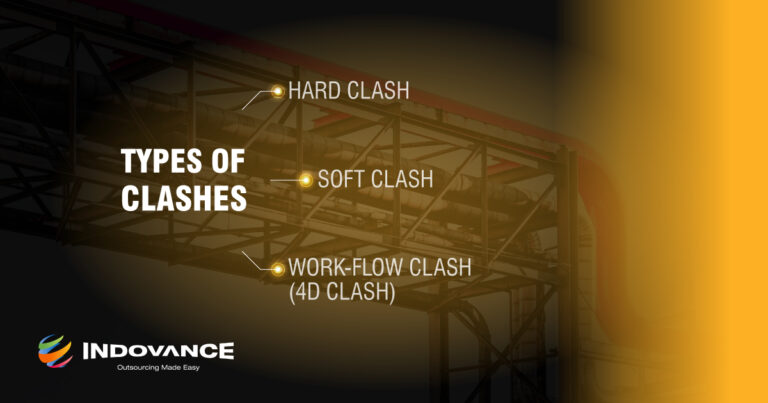 Navisworks Clash Detection Ensure Seamless Workflows Indovance Inc