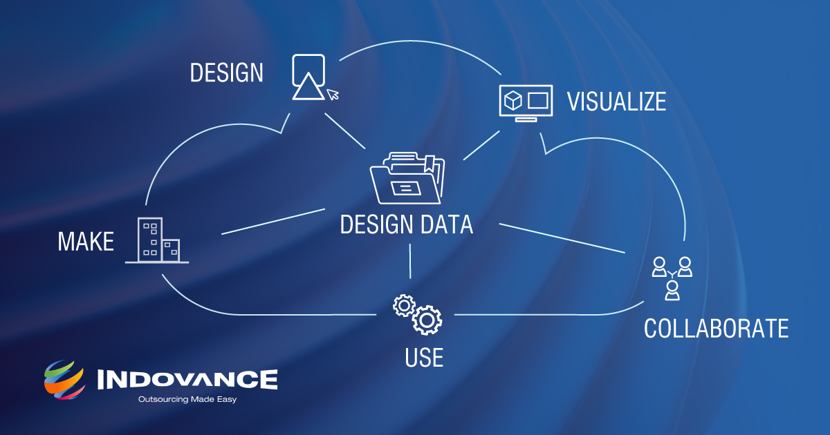 Autodesk Forging Future with Autodesk Forge