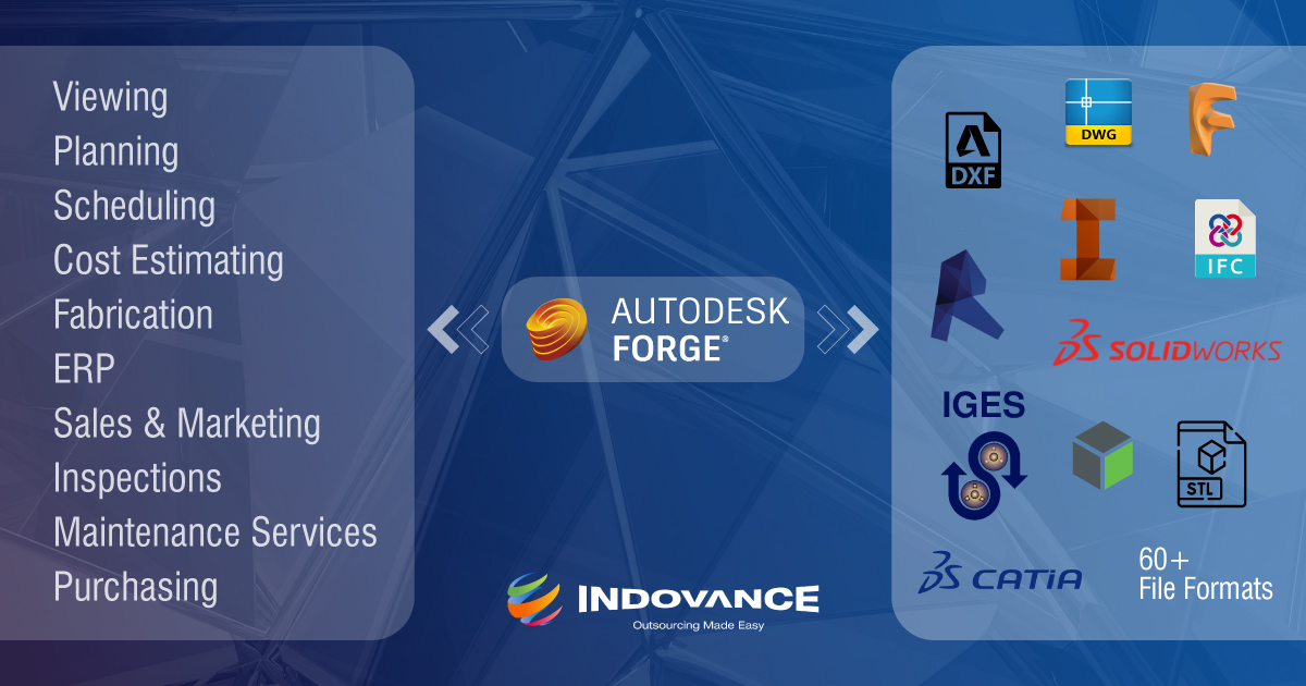 Autodesk Forging Future with Autodesk Forge