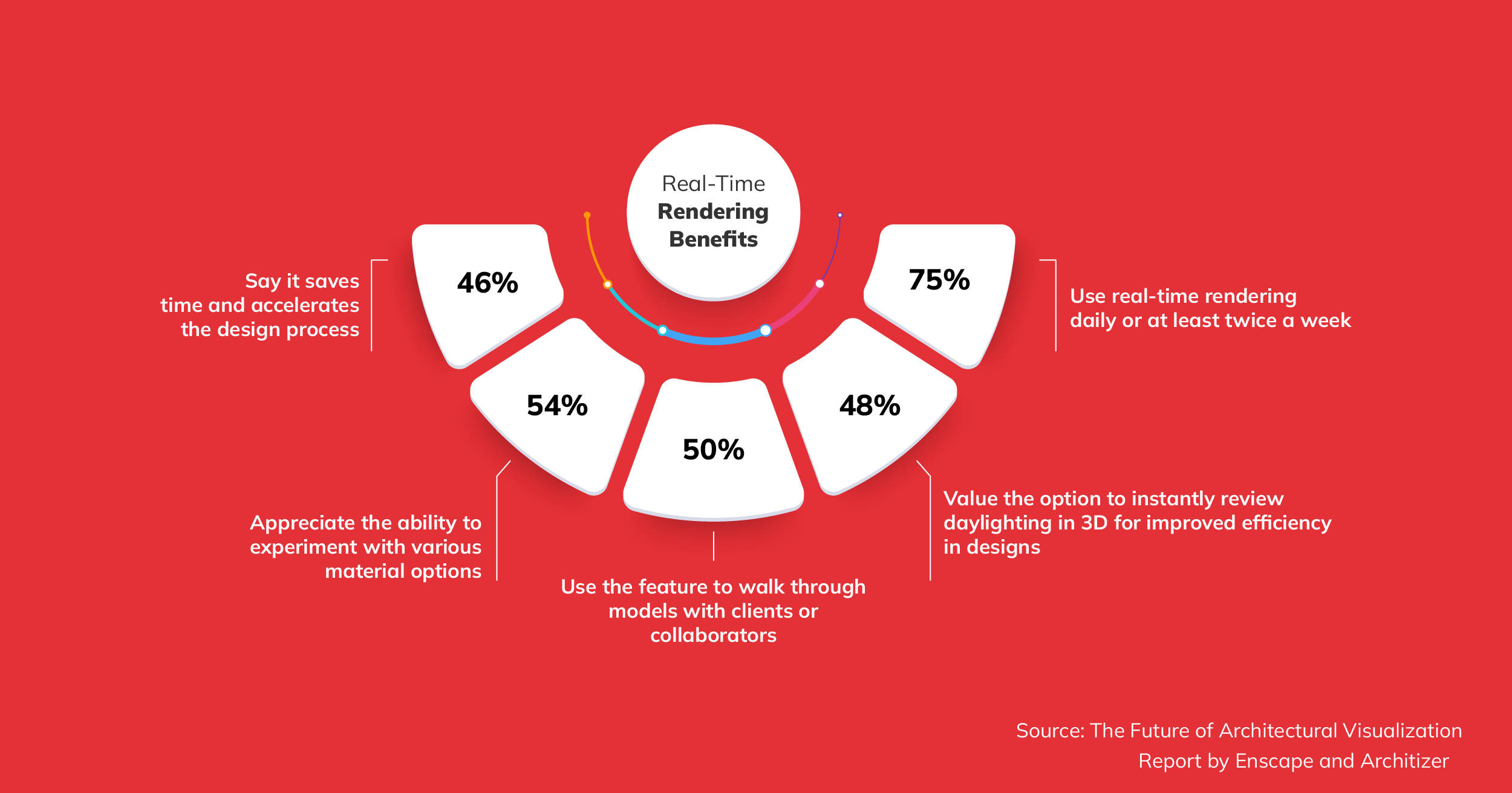 Architectural Visualization Real Time Rendering And Ai Is The Future