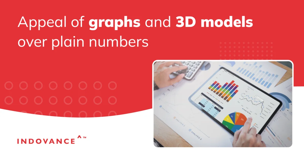 Data Visualization in AEC: Informed Decisions via Visuals - Indovance